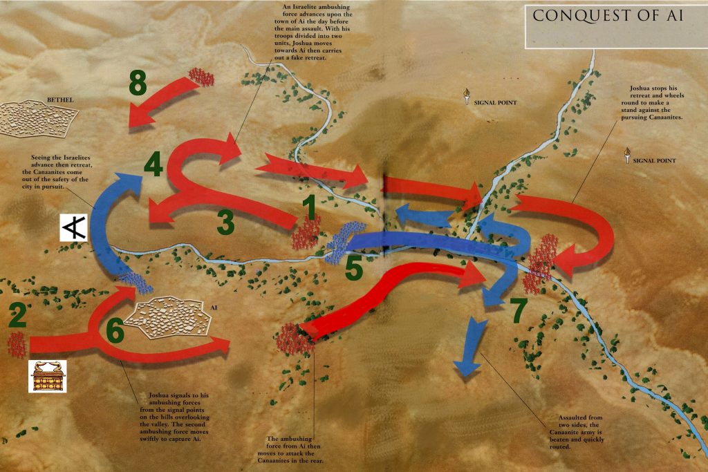 BATTLE of AI | Joshua 8; Achan's sin; Stealing the plunder; Tithing